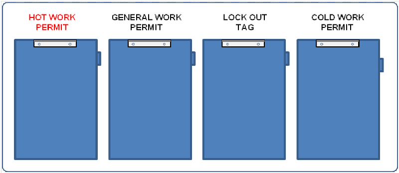 Permit to Work Page
