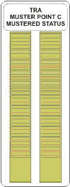 Muster Station Boards & Cabinets